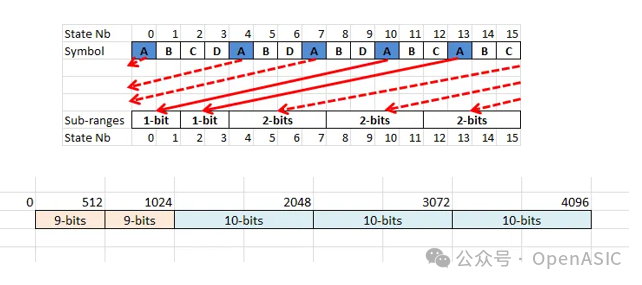 ZSTD压缩编码算法 - 知乎