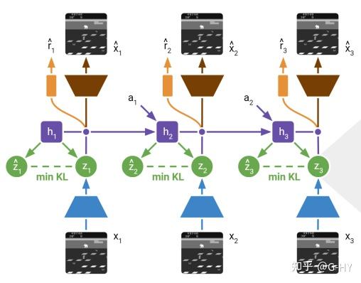 model-based MARL 学习总结 - 知乎