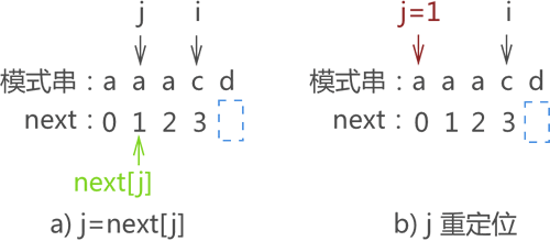 KMP算法完全攻略（C语言实现） - 知乎