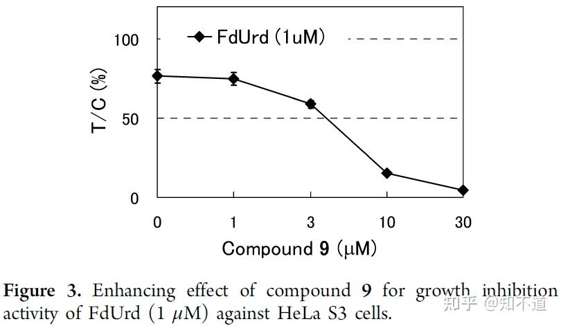 人dUTPase抑制剂compound26的发现历程 - 知乎