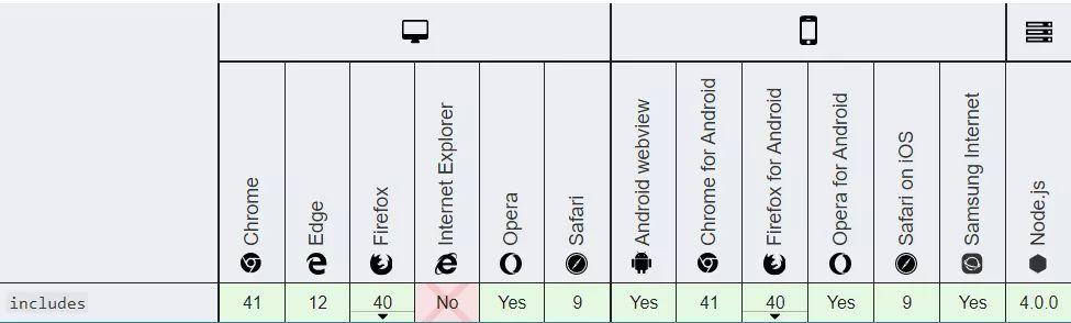 ES7、ES8、ES9、ES10 新特性大盘点 - 知乎