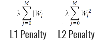 L1(lasso)和L2(ridge)正则化的原理及差异 - 知乎