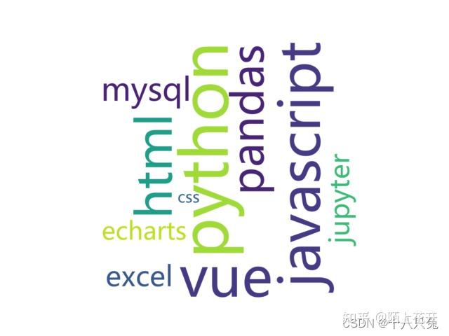 Python根据词频信息xlsx、csv文件绘制词云图全过程wordcloud 知乎 