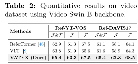 【2024年4月15日】 论文 - 知乎