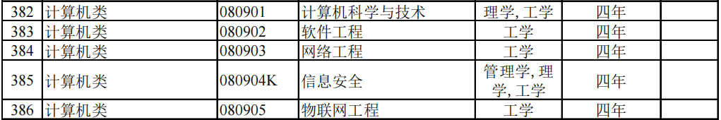 CS/CE/ECE/EE/SE/IT类专业有什么区别？都学些什么？一文解决！ - 知乎