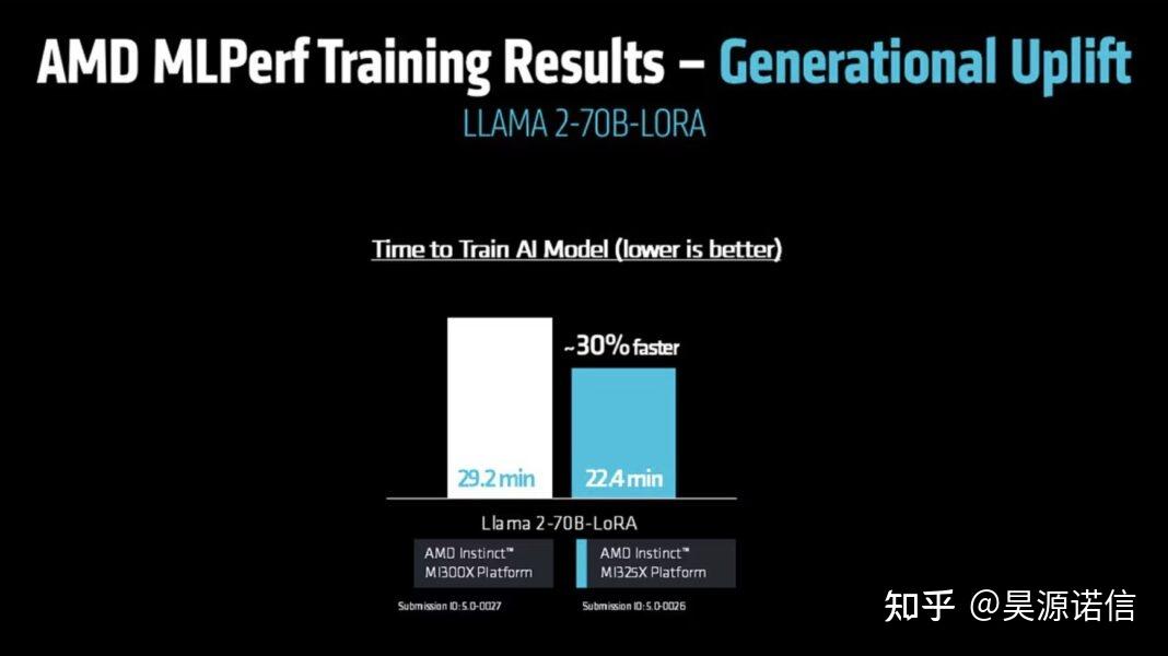 Blackwell GPU 助力英伟达登顶 MLPerf 训练排行榜 - 知乎