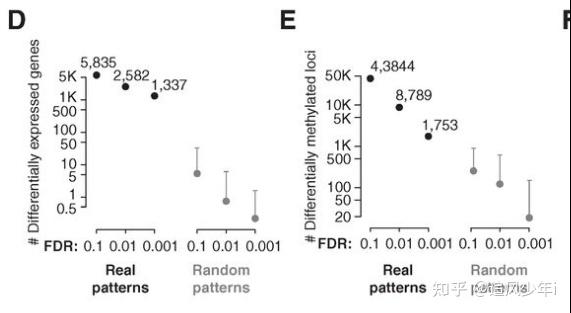 单细胞 & DSP(Digital Spatial Profiler)联合分析解析肺腺癌的转录重编程推动cancer evolution - 知乎