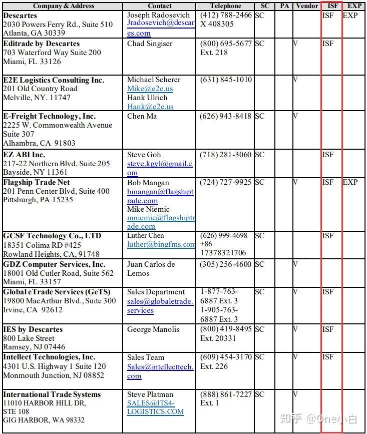 什么是 ISF 进口安全申报（Importer Security Filing）？ - 知乎