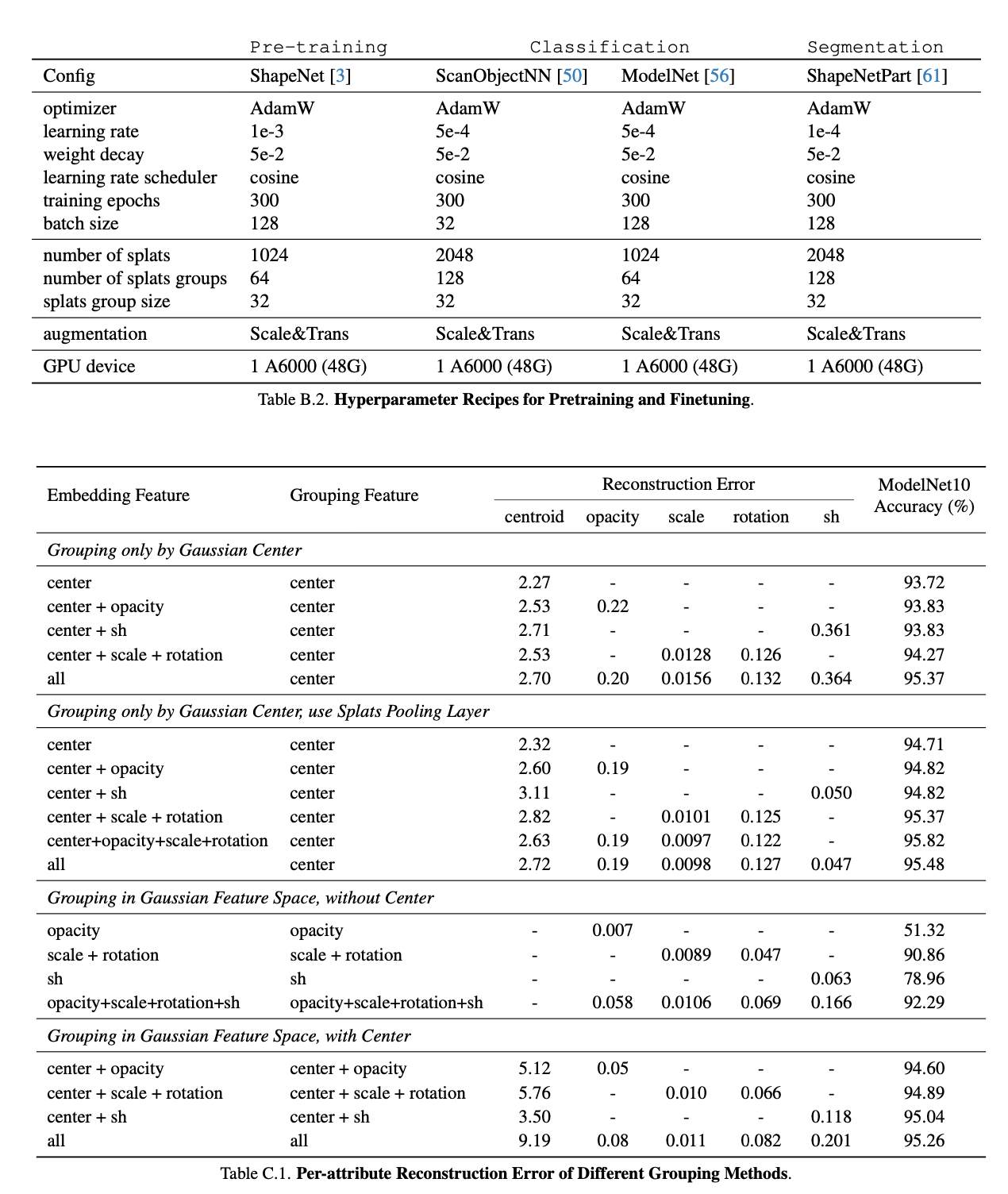 PSNR、SSIM、LPIPS 都是评价图像的指标，为什么被用来评价 NeRF 和 3DGS 算法？ - 知乎