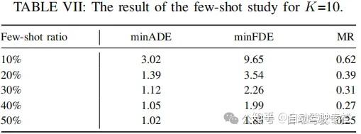 Traj-LLM：使用预训练的大型语言模型实现轨迹预测的新探索 - 知乎