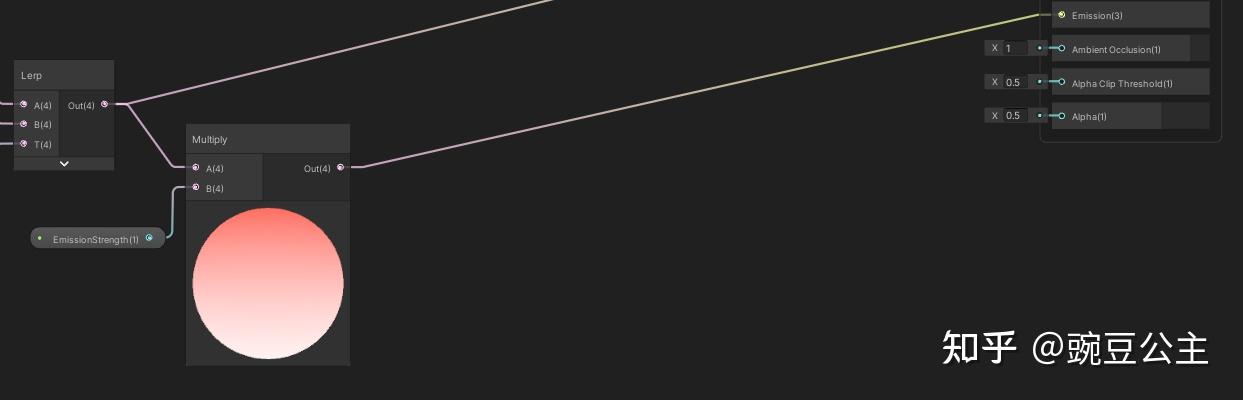 【Unity+Shader Graph】固定方向溶解效果 - 知乎