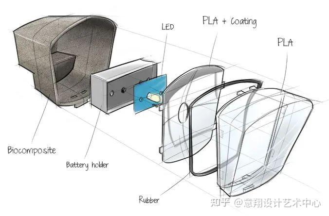 一组超详细爆炸图，建议收藏！ - 知乎