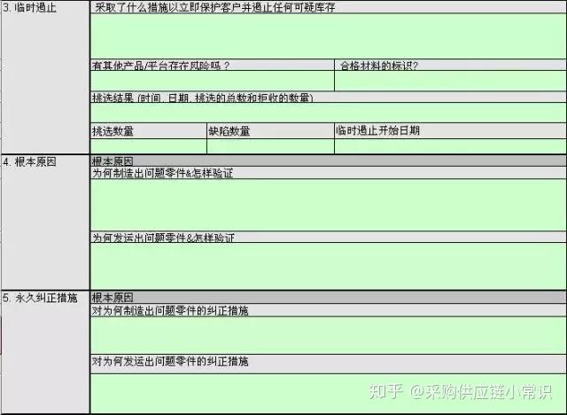 别再说看不懂8D了，最全的8D详解（收藏） - 知乎