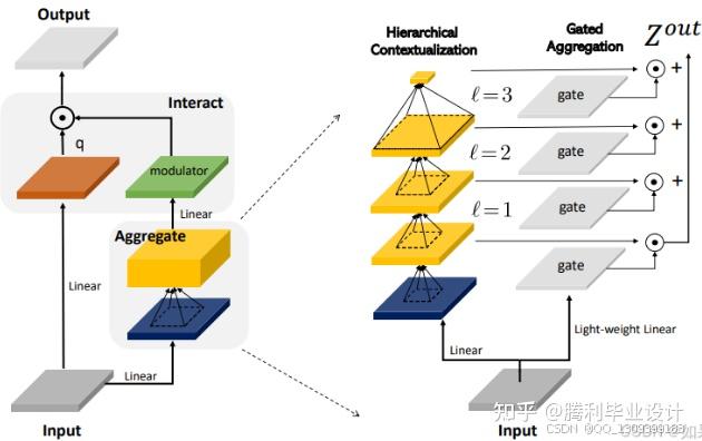 Yolo11引入FocalModulation特征金字塔的实现步骤 - 知乎