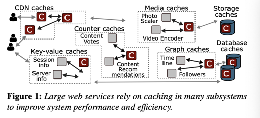 SSD as Cache: CacheLib and Kangaroo - 知乎