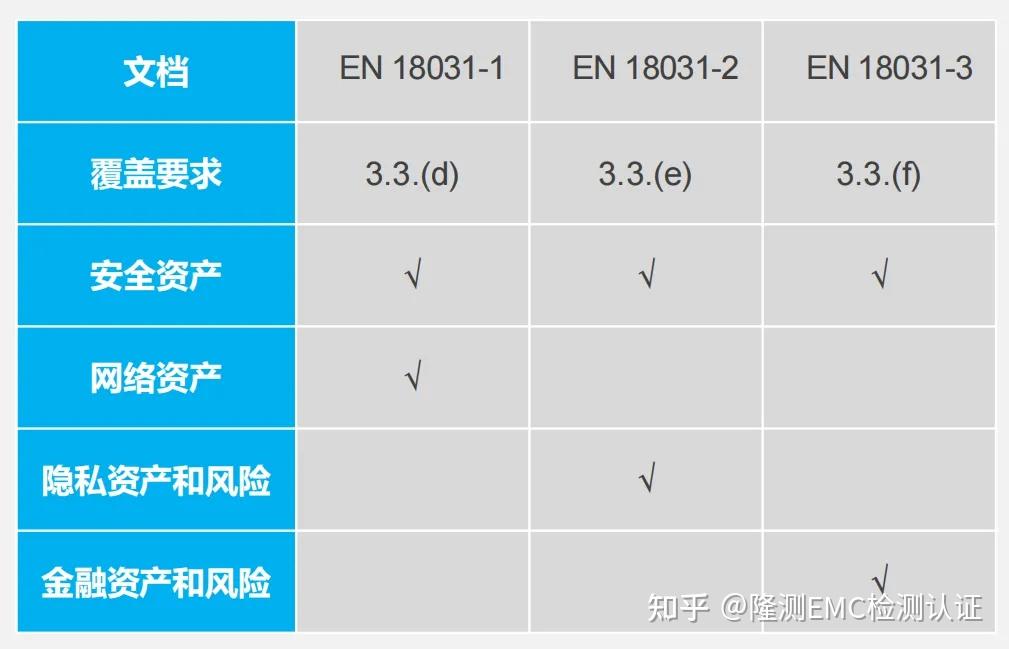 无线电设备网络安全大变革！EN 18031 系列标准来袭 - 知乎