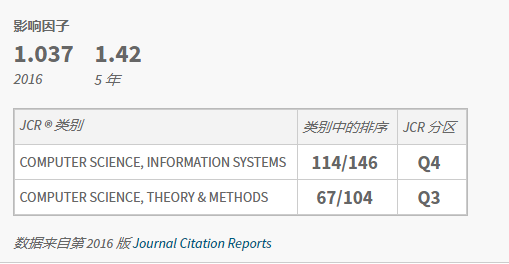 IET information security （SCI，影响因子1.037）投稿经验与审稿周期分享 - 知乎