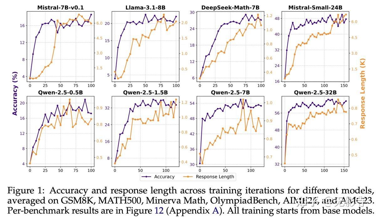 Qwen2.5-VL-32B-Instruct、SimpleRL-Zoo、 Light-R1、FFN Fusion、Video-T1 - 知乎