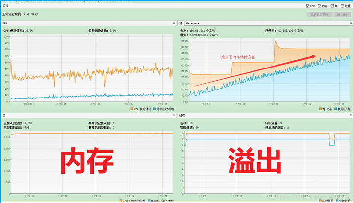 Java面试题：内存溢出怎么产生的？如何解决的？ - 知乎
