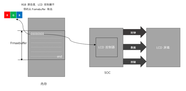 Linux LCD Frambuffer 基础介绍和使用（1） - 知乎