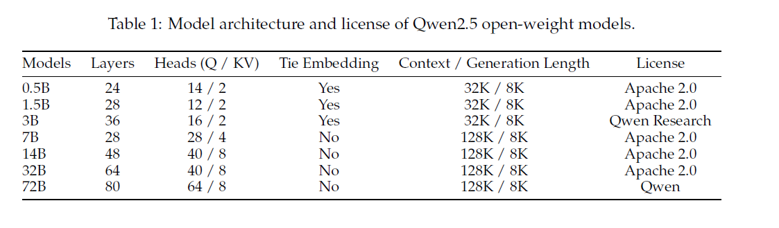 为什么原始transformer的lm_head层为什么要和token embedding层共享权重？ - 知乎