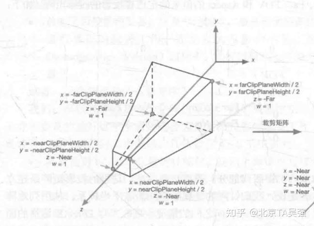百人计划作业-1.2.3MVP矩阵推导 - 知乎
