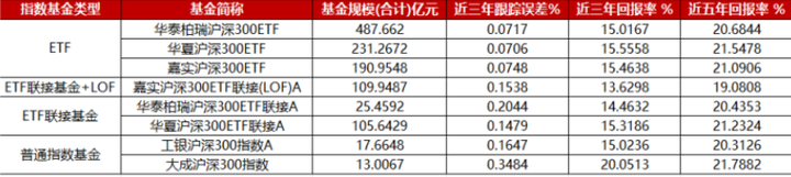 指数基金投资宝典第6课：ETF、ETF联接、LOF、普通指数基金傻傻分不清，到底该怎么选？ - 知乎