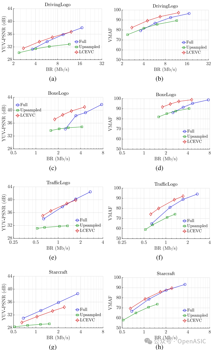 VISION GUIDE 45 | 什么是低复杂度增强视频编码(LCEVC) - 知乎