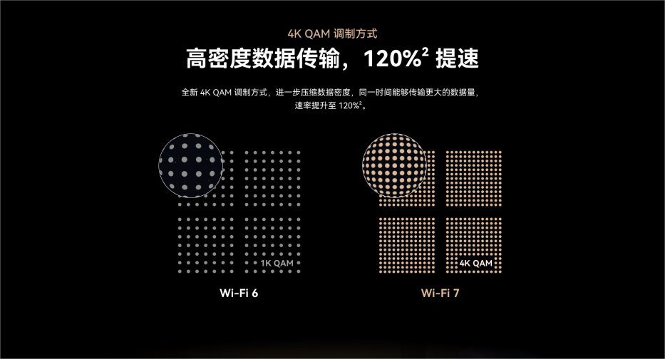 华为 Wi-Fi 7 路由器 BE3 Pro、子母路由器 Q6和华为 AX6 选哪个好？ - 知乎