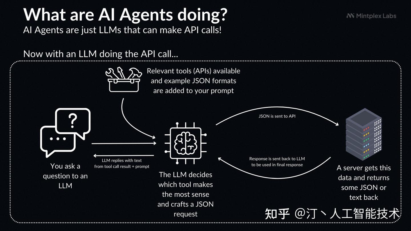 RAG+AI工作流+Agent：LLM框架该如何选择，全面对比MaxKB、Dify、FastGPT、RagFlow、Anything-LLM,以及更多推荐 - 知乎