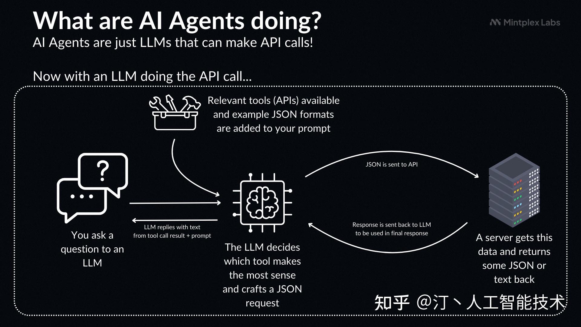 RAG+AI工作流+Agent：LLM框架该如何选择，全面对比MaxKB、Dify、FastGPT、RagFlow、Anything-LLM,以及更多推荐 - 知乎
