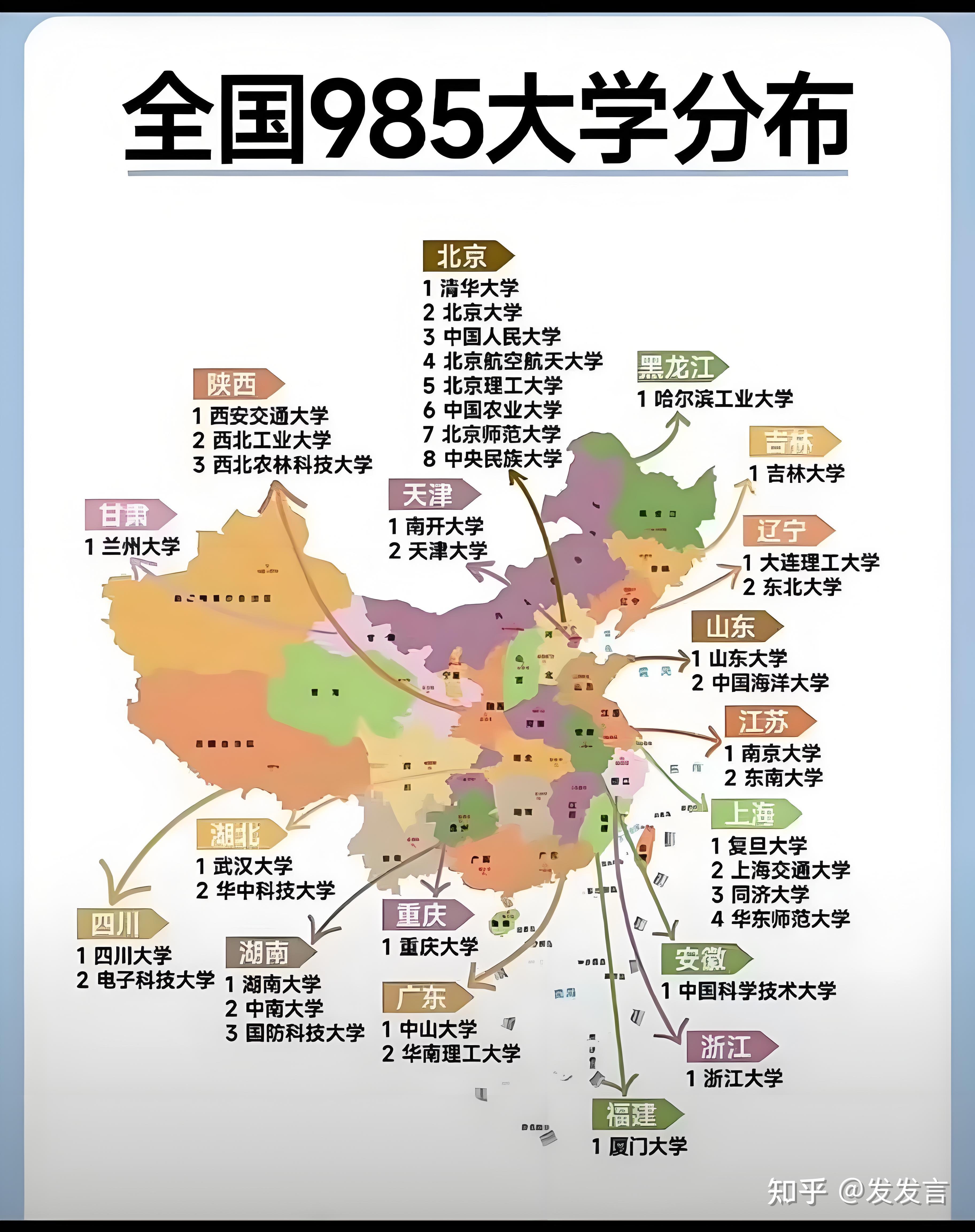 什么是985？985有哪些学校？985的优势是什么？ - 知乎