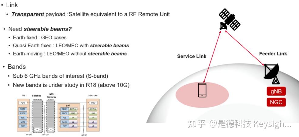5G NR：4-Step RACH 和 2-Step RACH - 知乎