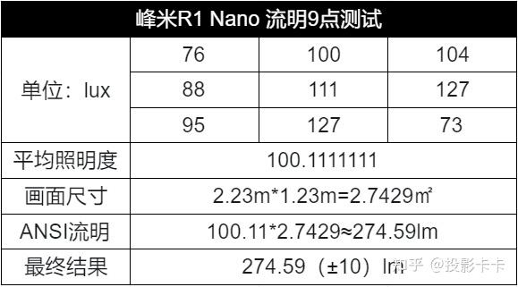 【开箱实测】深度测评峰米R1 Nano投影仪：超短焦激光投影仪，峰米R1 Nano开箱实测 - 知乎