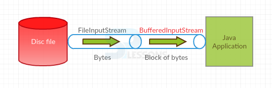 IO源码解析(2)--一文说尽BufferedInputStream - 知乎