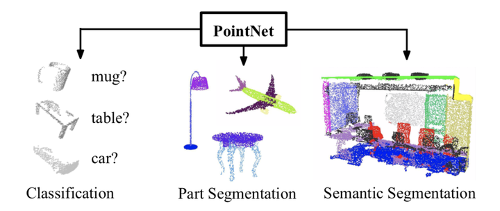 PointNet论文笔记及源码解析 - 知乎