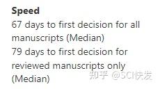 SCI期刊分析：TOP期刊，JCR2区，年发文量多，国人发文量第四 - 知乎