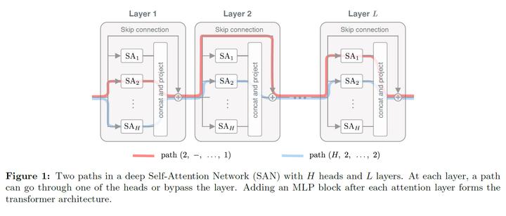 [细读经典+代码解析]Attention is not all you need [补更-2021.03.22] - 知乎