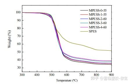 一种通过非溶剂辅助逆热诱导相分离 (RTIPS) 法制备亲水性均质 PES 中空纤维膜的简便方法 - 知乎