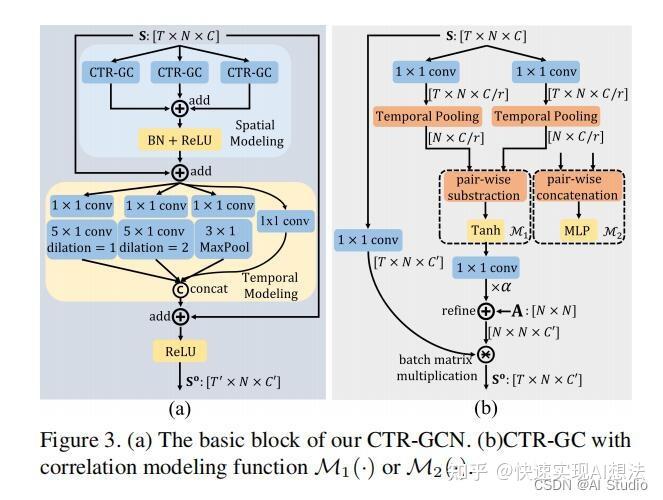 PPSIG：CTR-GCN 动作识别 - 知乎