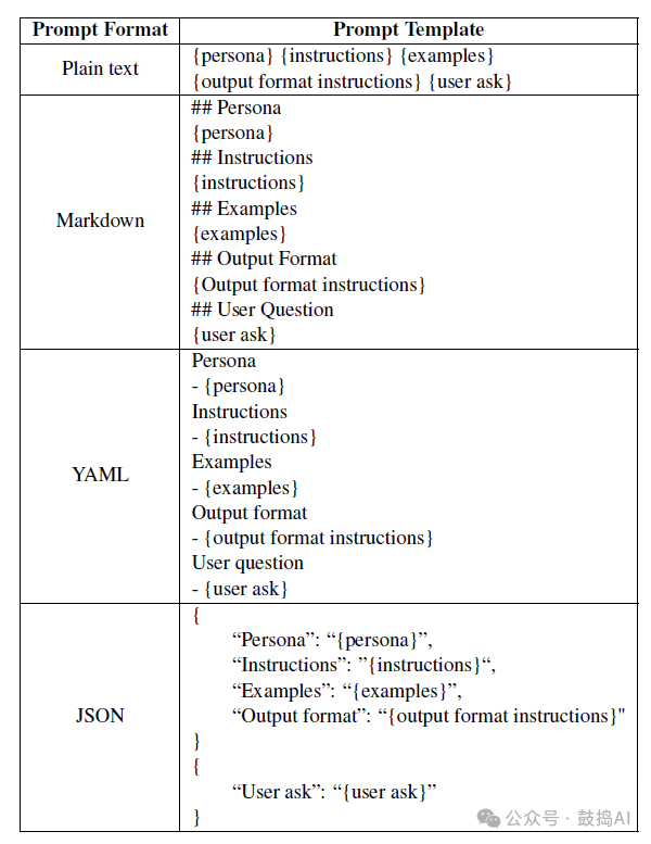 MIT 和微软最新研究！一文读懂prompt 对 LLM性能影响有多大！ - 知乎