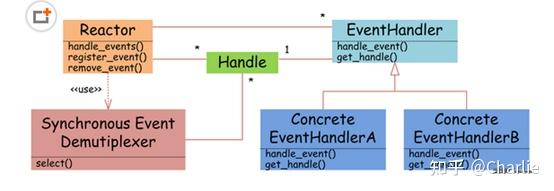 Proactor模式&Reactor模式详解 - 知乎