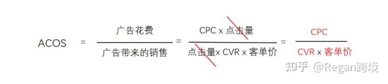 管理ACOS是在管理什么？ - 知乎