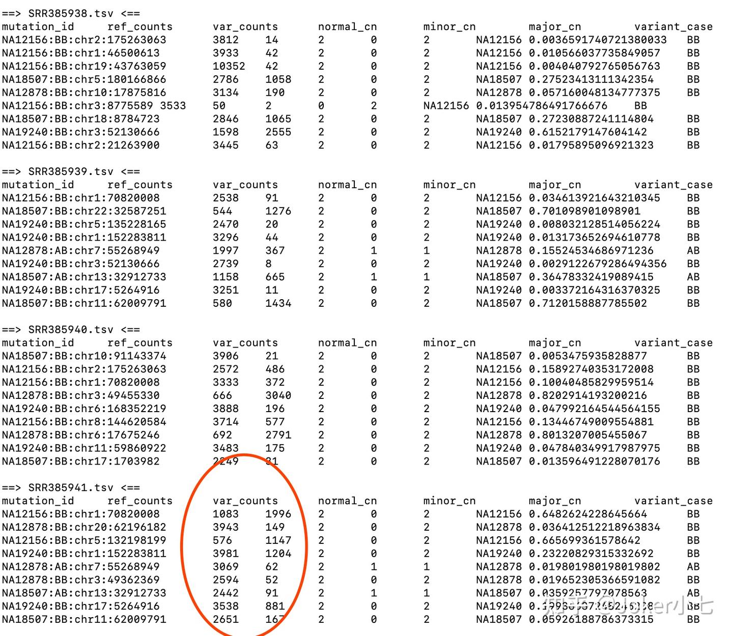 使用PyClone来推断肿瘤纯度及肿瘤内部亚克隆结构 - 知乎