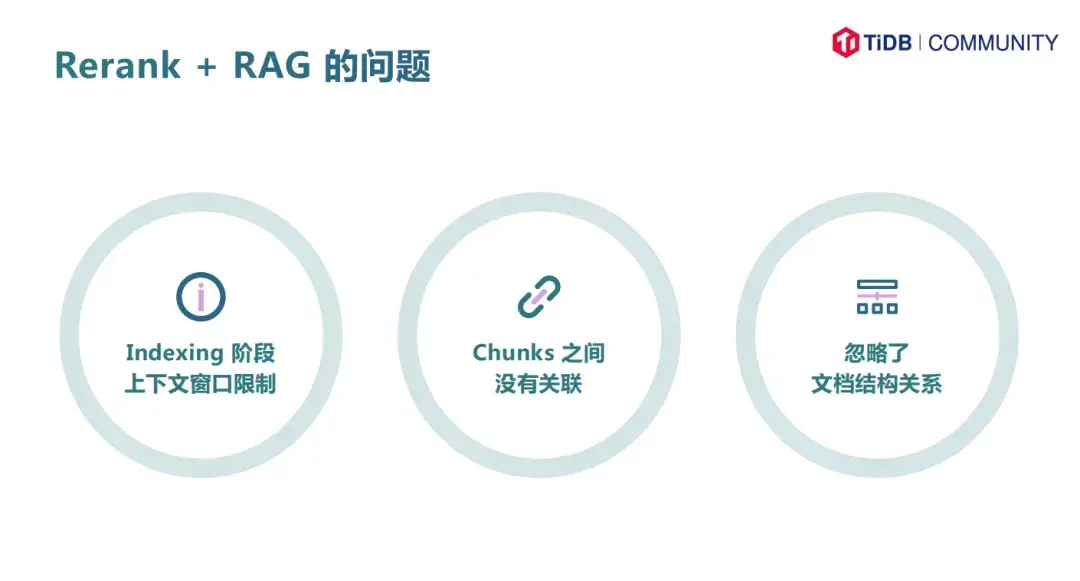 PingCAP 王琦智：下一代 RAG，tidb.ai 使用知识图谱增强 RAG 能力 - ExplorerMan - 博客园