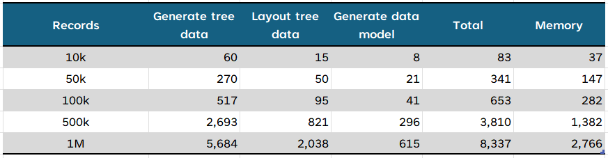 SpreadJS V17.0：报表插件首次发布，极大简化报表设计及生成过程 - 知乎