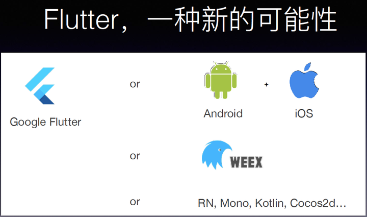 怎么解决Flutter 运行iOS 真机错误？ - 知乎