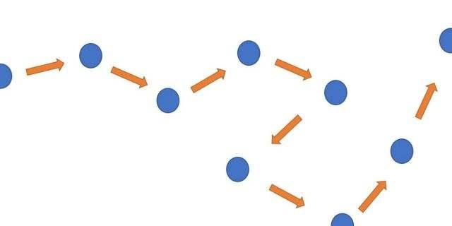 Swift迭代器模式,IteratorProtocol->AnyIterator->Sequence->AnySequence（14） - 知乎