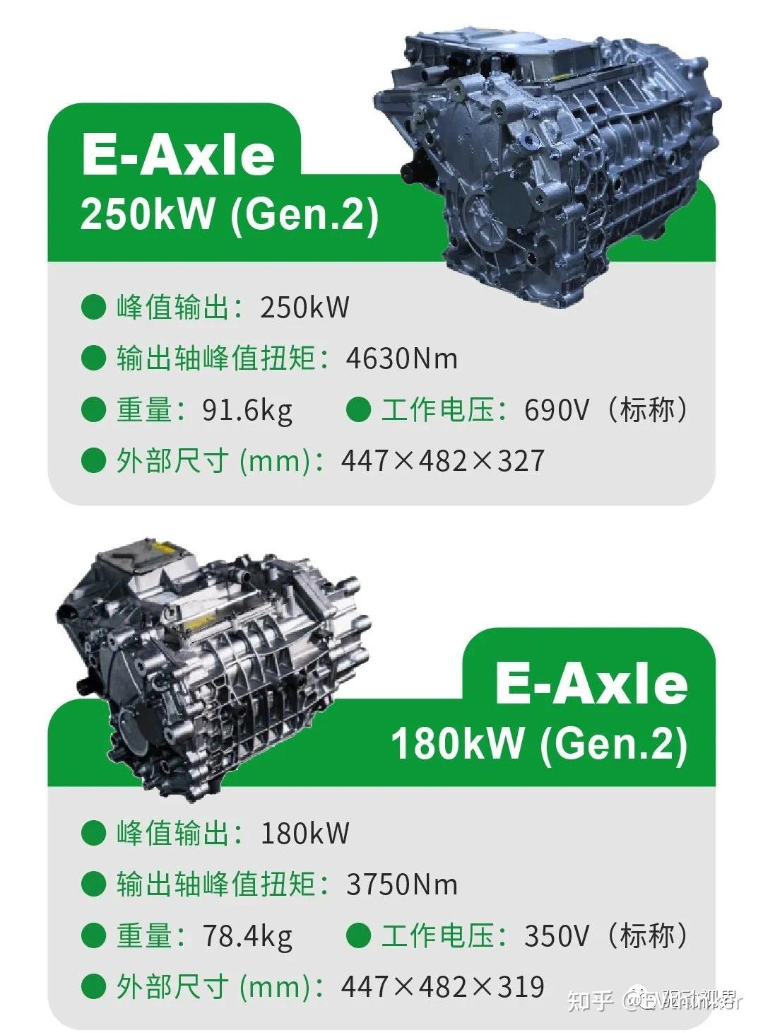 三款800V电驱动已批产（尼得科/联电/采埃孚） - 知乎