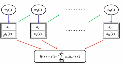 AdaBoost算法解密：从基础到应用的全面解析 - 知乎